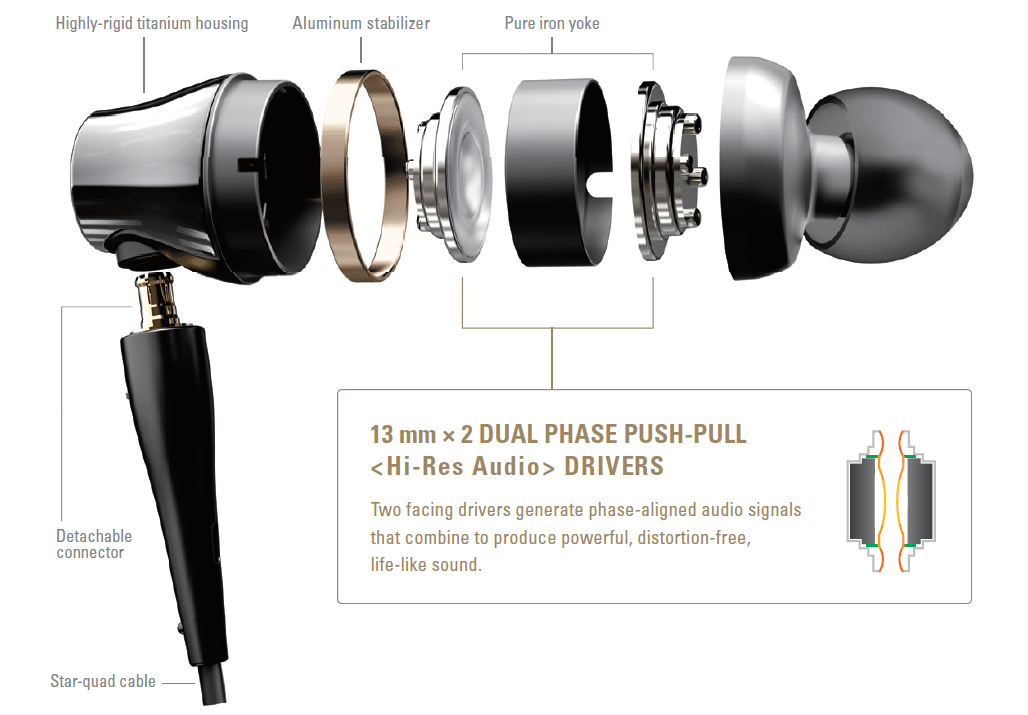 Các dạng Driver thường thấy trong tai nghe in-ear | NSTORE